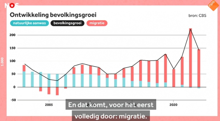 Nederland in 2050 - NU Actueel