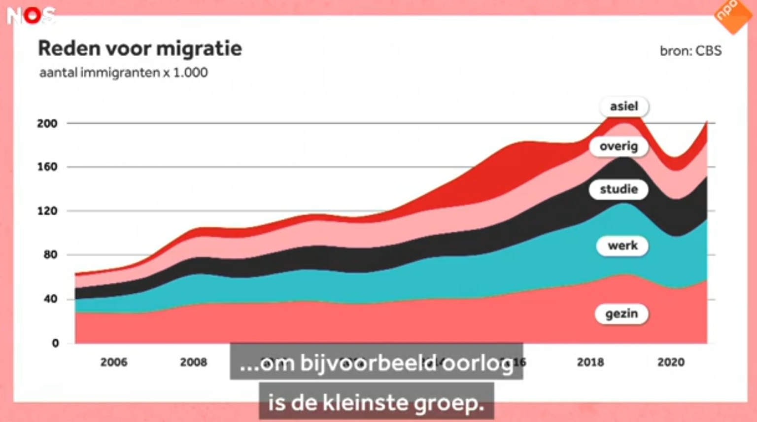 Nederland in 2050 - NU Actueel